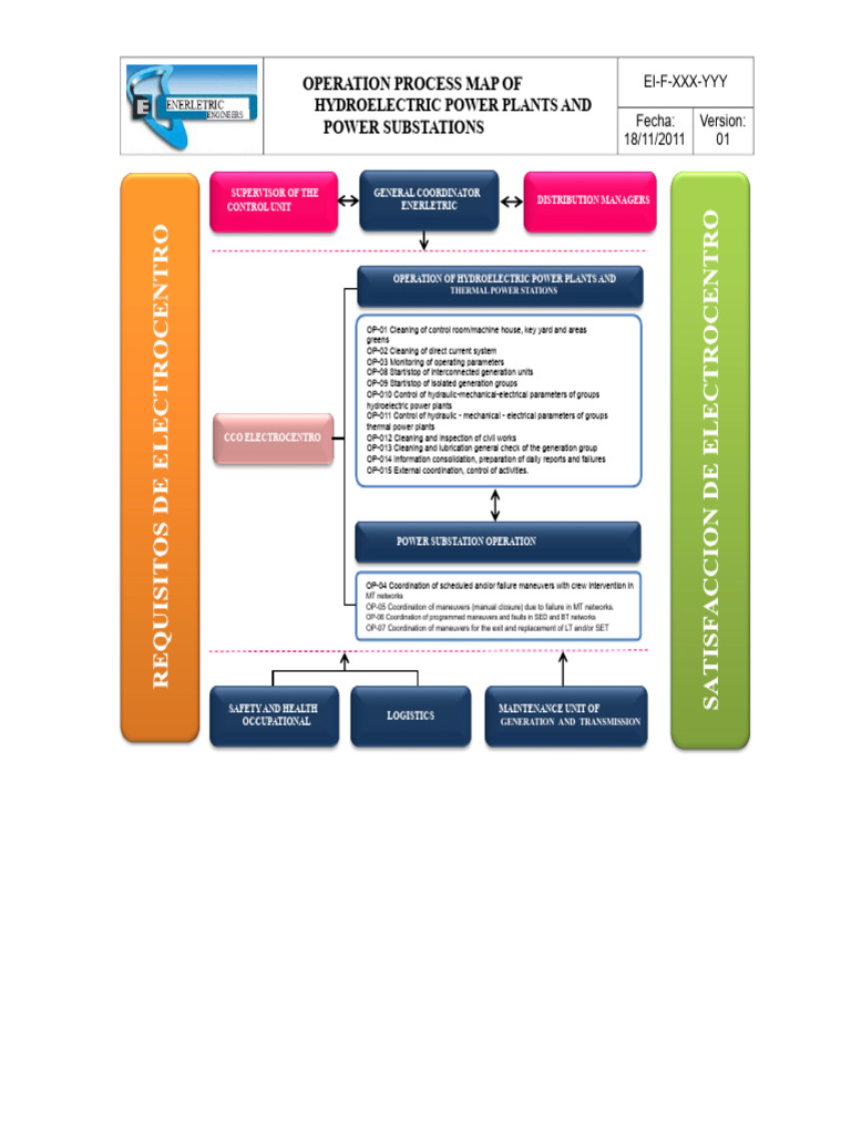 Hydroelectric Power Plant Operations Map | PDF