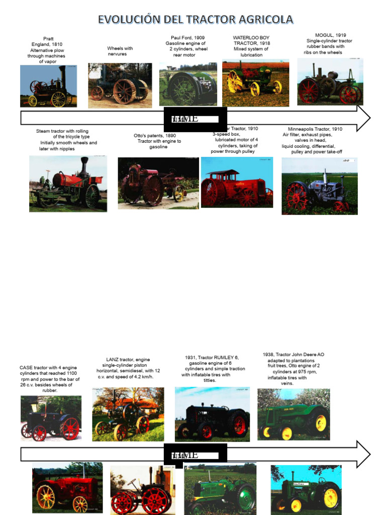 Evolution of The Tractor | PDF | Tractor | Engines