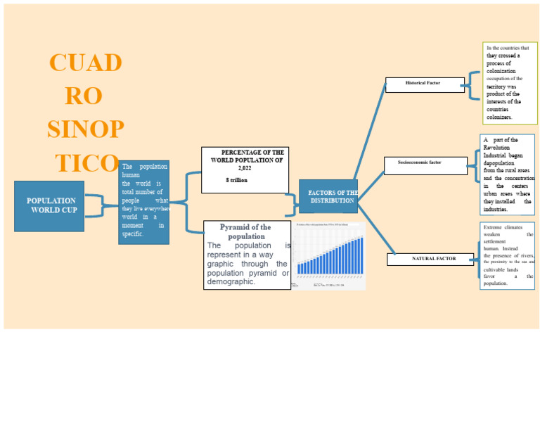 Synoptic chart of the world's population | PDF | Natural Environment