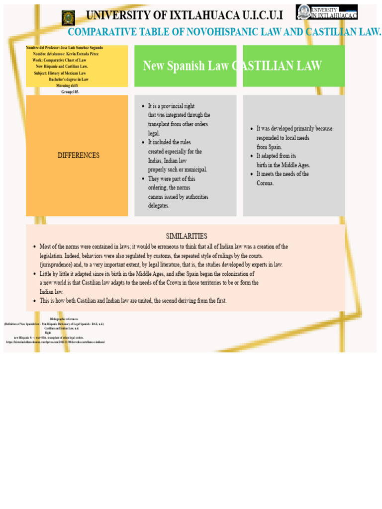 COMPARATIVE CHART OF NOVOHISPANIC LAW AND CASTILIAN LAW | PDF | New ...