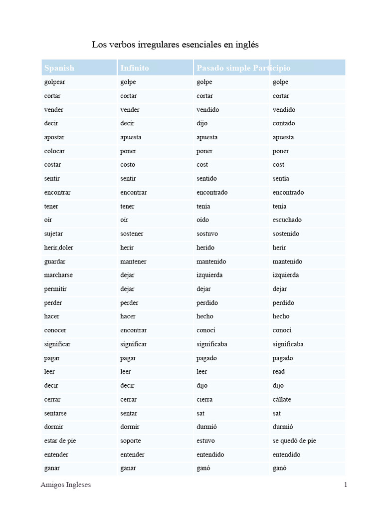 Verbos Irregulares en Inglés: Guía Esencial | PDF | Verbo
