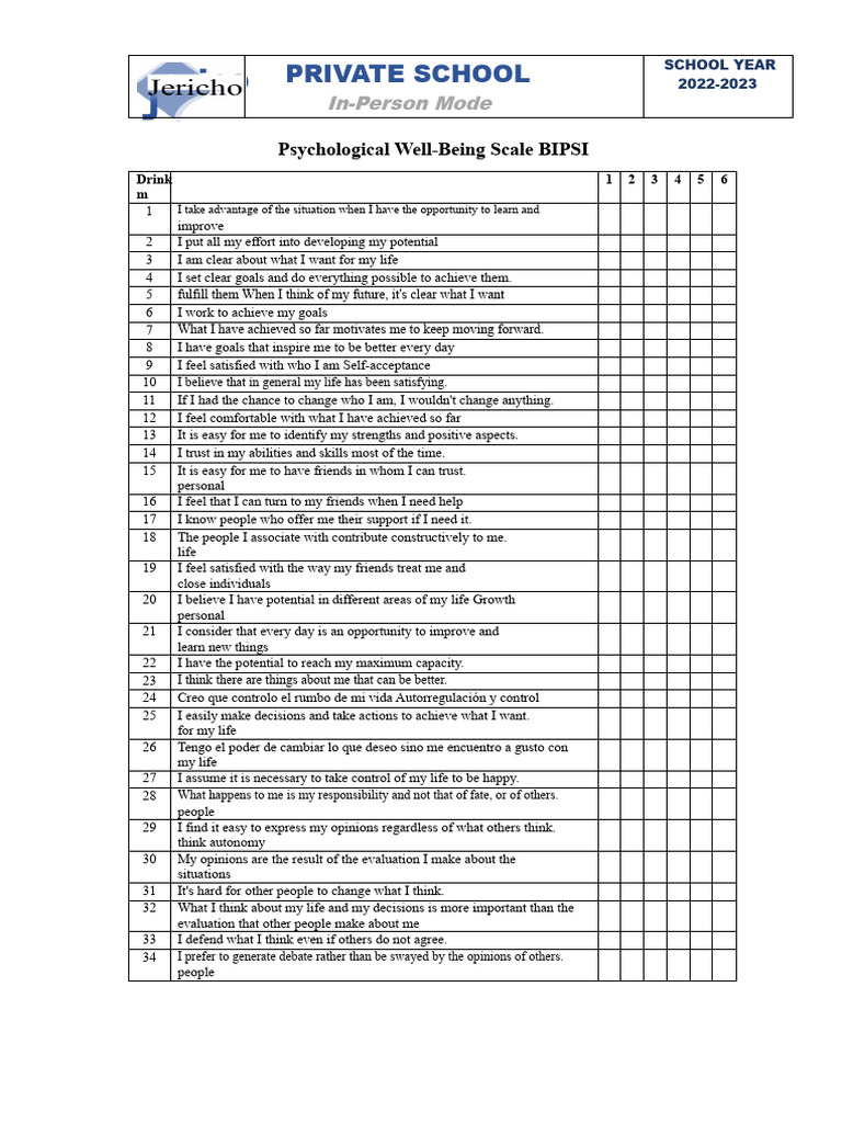 Psychological Well-Being Scale BIPSI | PDF | Well Being | Behavior ...