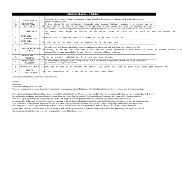 Building Area Calculation Guide | PDF | Garage (Residential ...