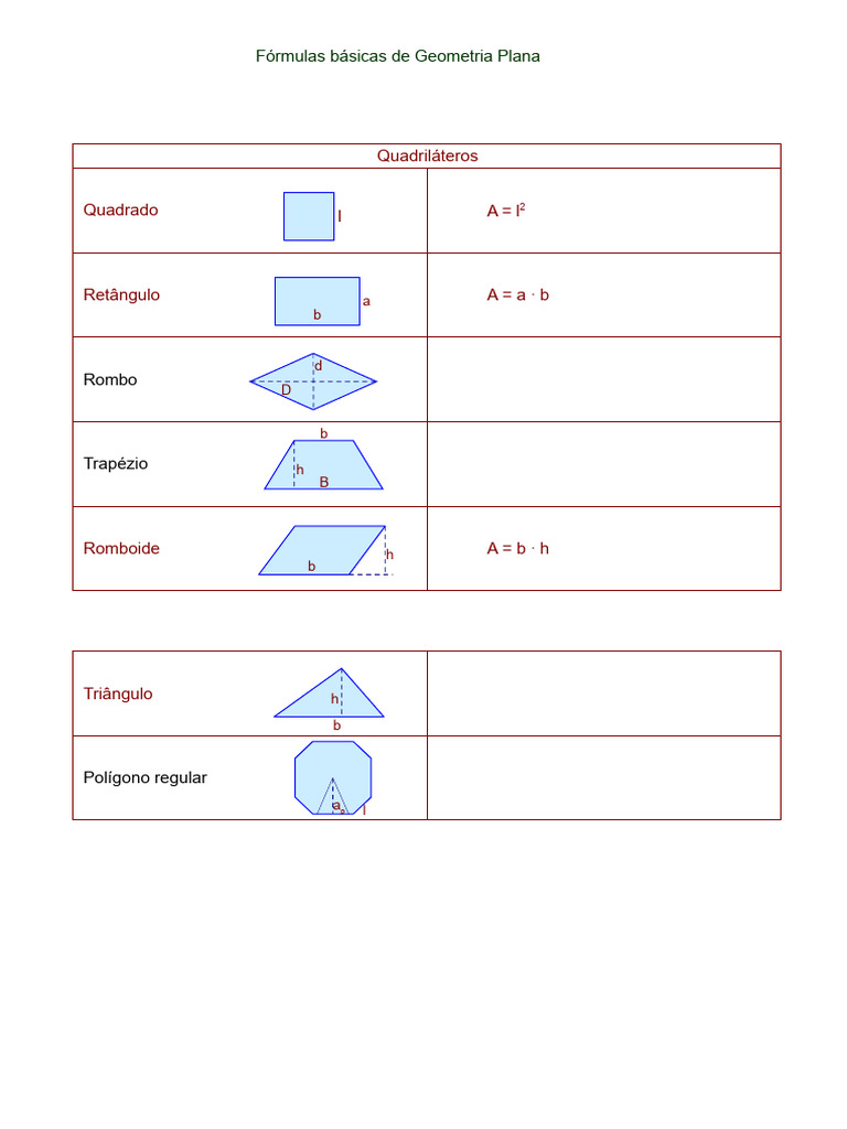 Fórmulas de Geometria Plana Básica | PDF