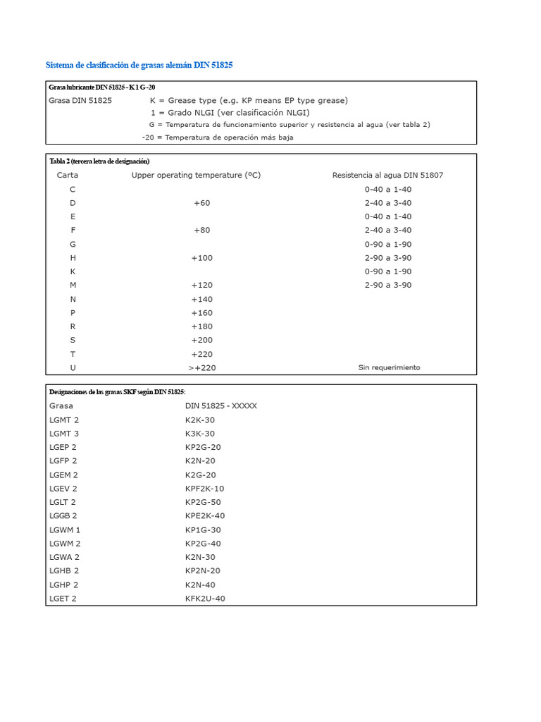 Clasificación de grasas DIN 51825 | PDF | Lubricación | Fricción