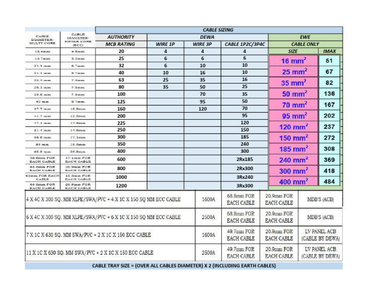 Cable Schedule Hash | PDF