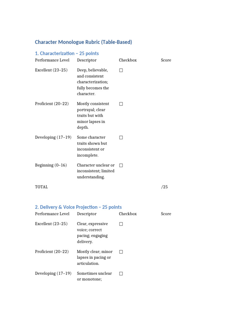 Character Monologue Rubric | PDF | Cognitive Psychology | Mental Processes