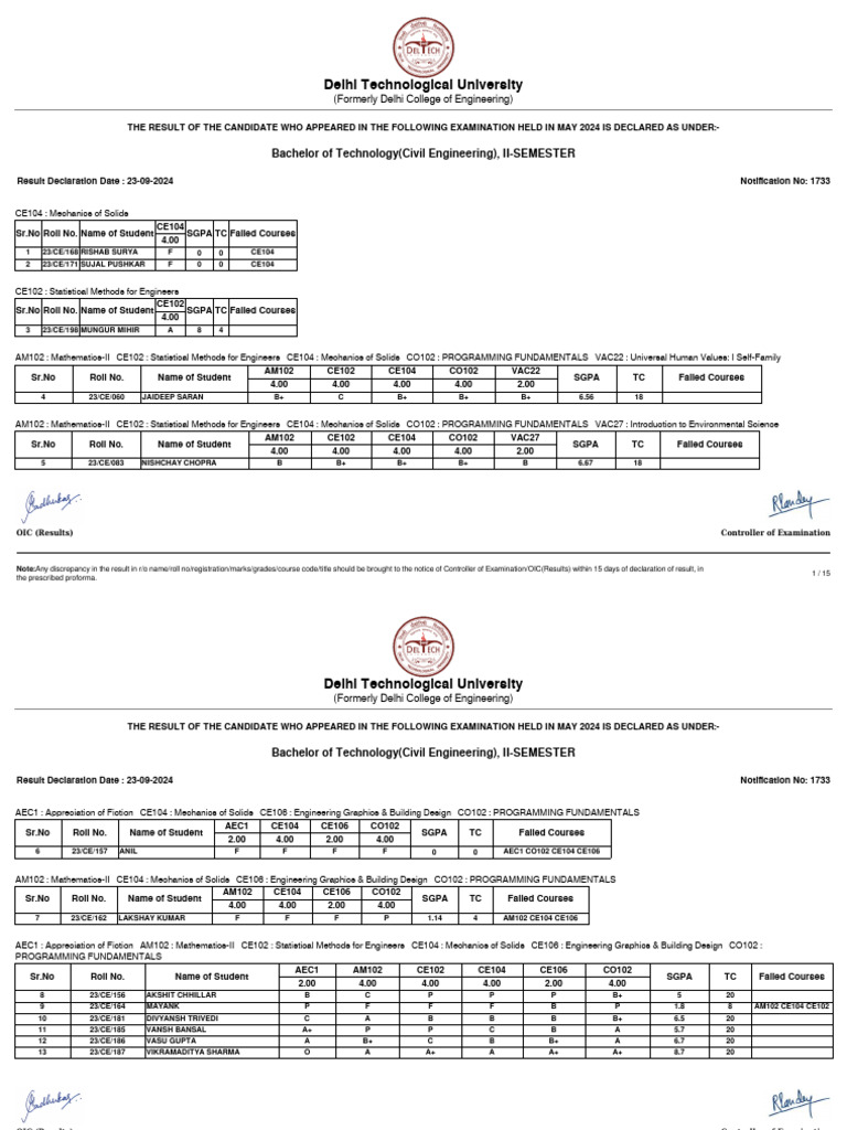 E24_BTECH_AE_CH_BT_CE_EE_II_1733 | PDF | Science | Science Education
