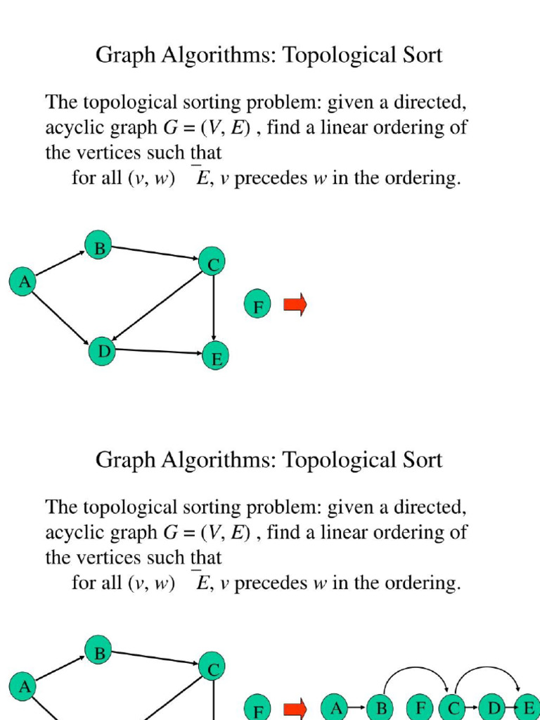 Topological SOrt | PDF