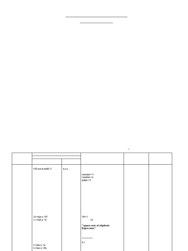 Math Lession Plan | PDF | Quadratic Equation | Equations