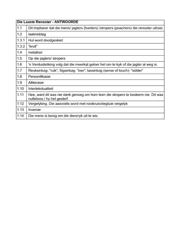 Die Laaste Renoster Vrae Verminder_MEMO | PDF
