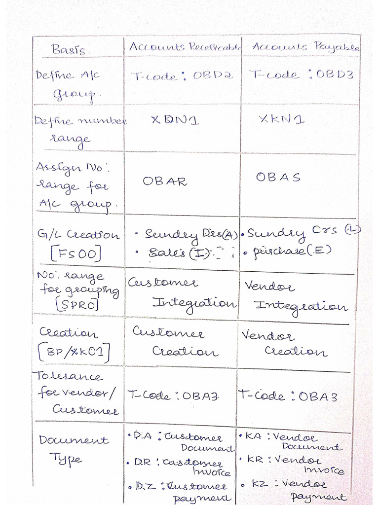 Ar & Ap | PDF