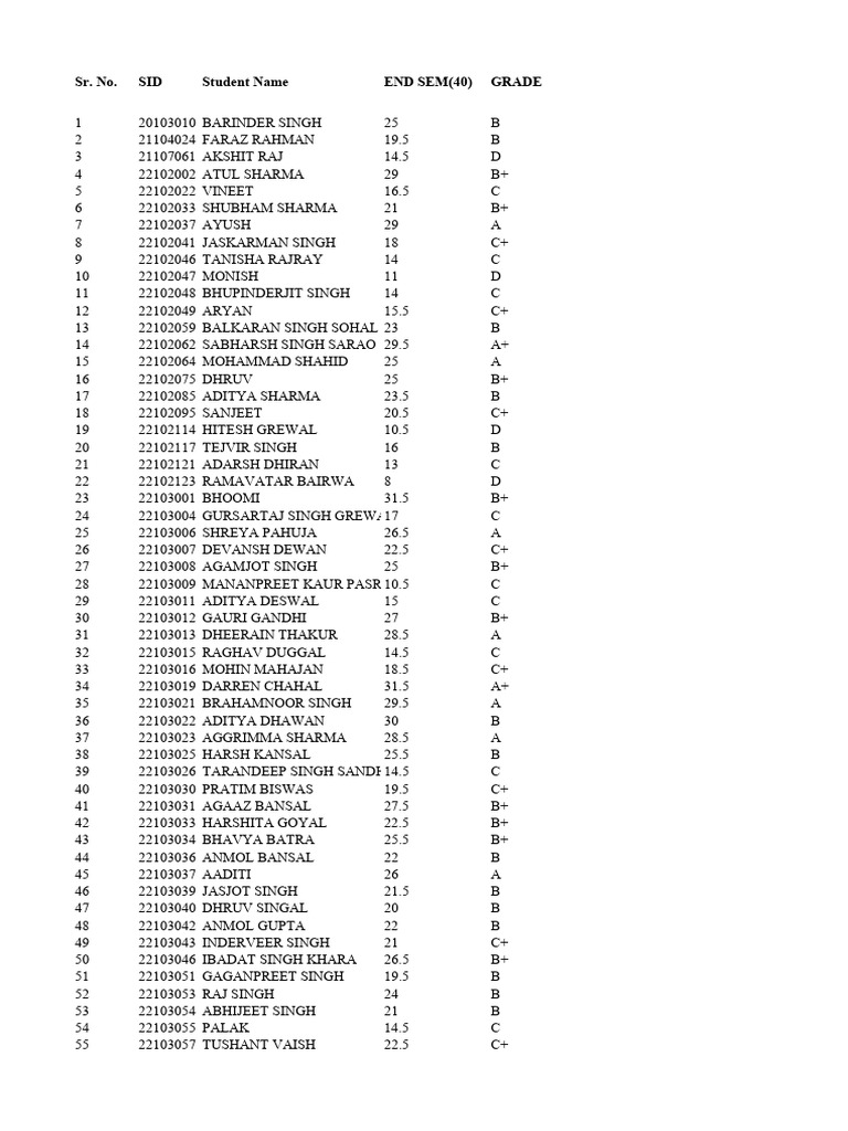 Green Chemical Grade List 25-26-I | PDF