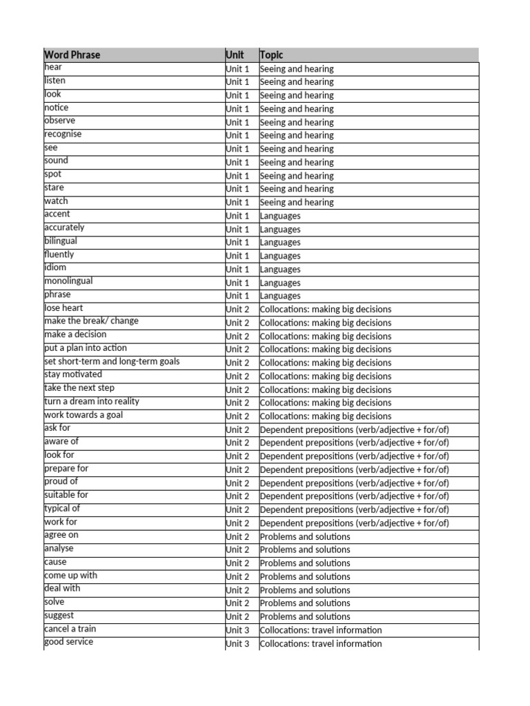 Level 3 Wordlist macmillan | PDF | Adjective | Verb