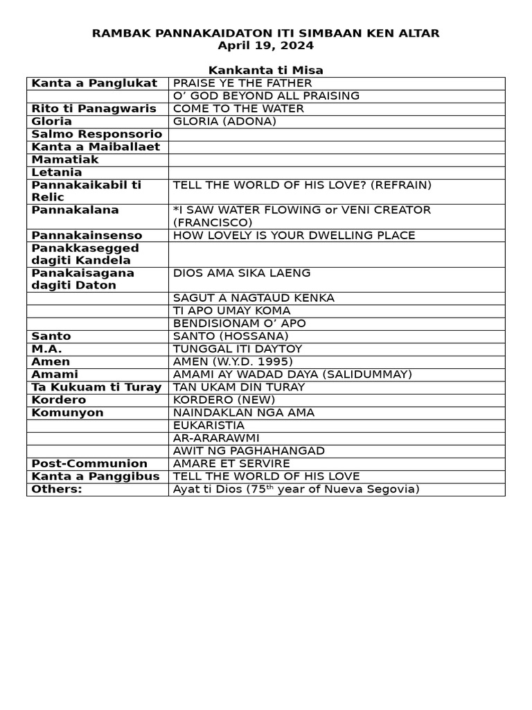 Rambak Pannakaidaton Iti Simbaan Ken Altar | PDF