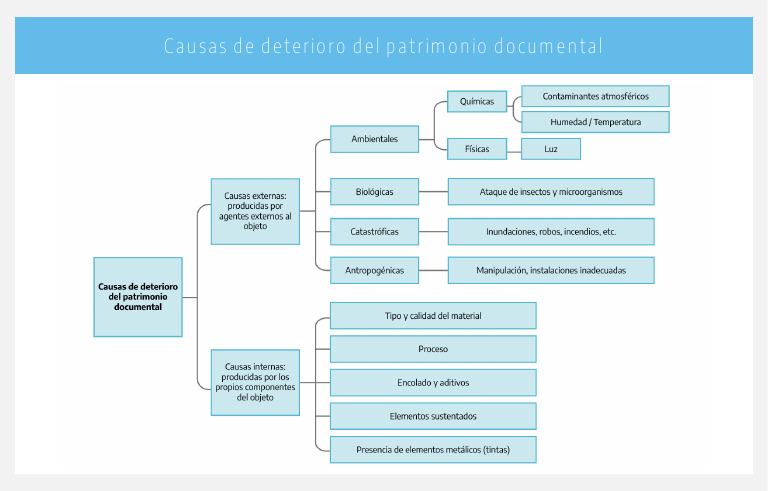 Unidad 2. Recurso Complementario | PDF
