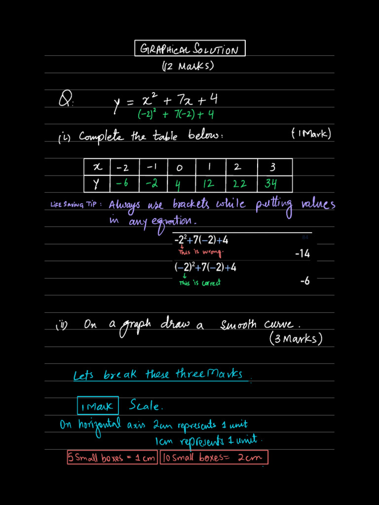 Graphical Solutions - Drawing Graphs - Tangents - Case1 -Case2 | PDF ...