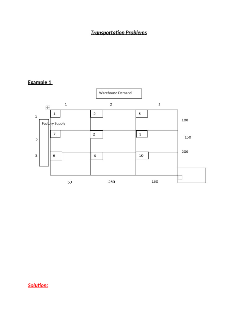 Transportation Problem Solutions Guide | PDF | Applied Mathematics
