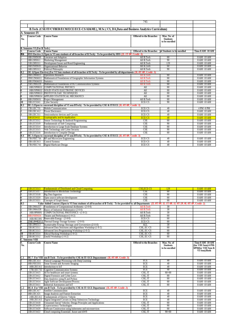 Time Slots of Electives Offered in JIIIT Wish Town Campus | PDF ...