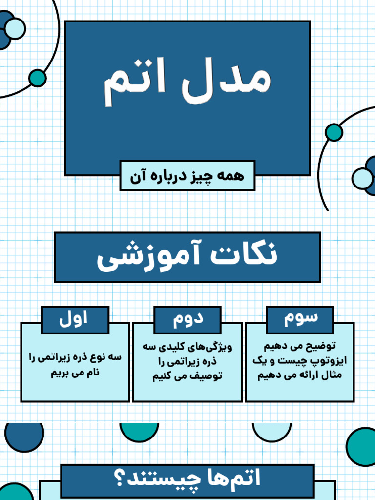 MODEL OF THE ATOM | PDF