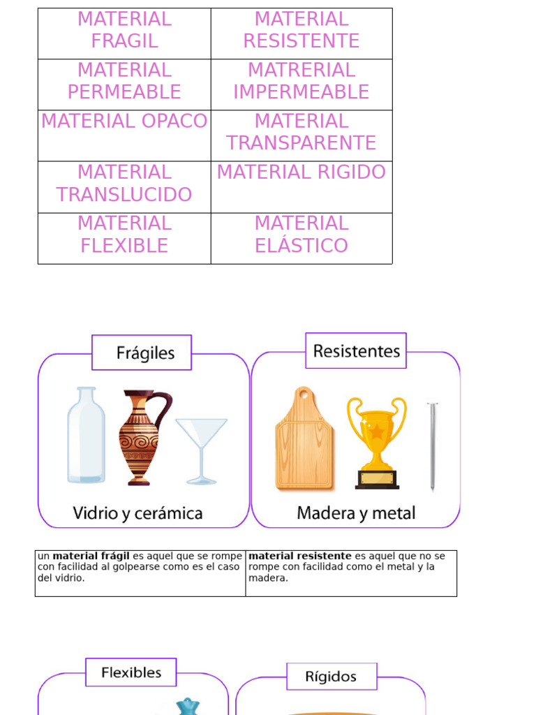 Material Fragil | PDF