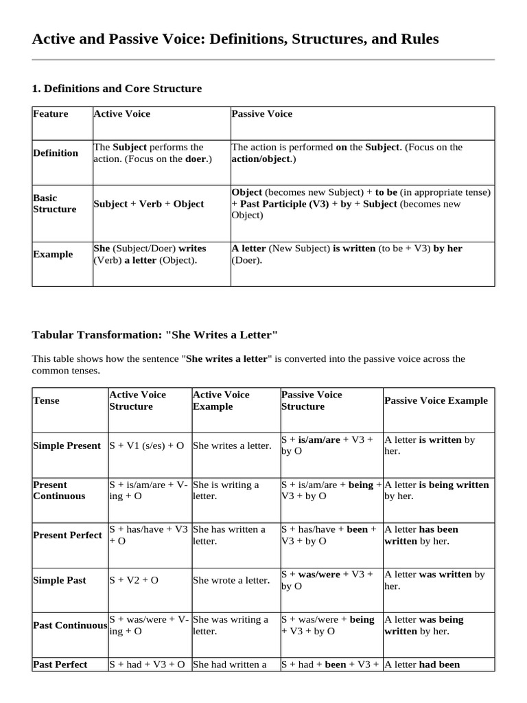 Active and Passive Notes | PDF | Grammatical Tense | Perfect (Grammar)