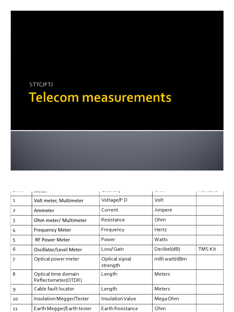 Essential Telecom Testing Equipment Guide | PDF | Decibel | Frequency