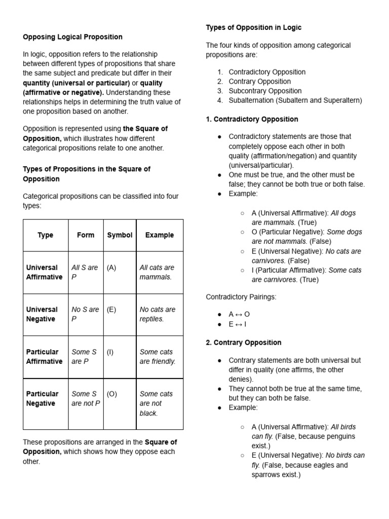 Opposing Logical Proposition | PDF | Logic | Epistemology