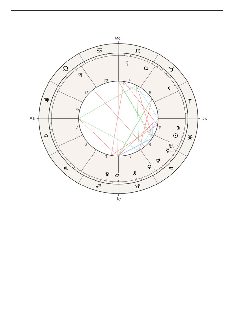 Nicole's Birth Chart Analysis | PDF | Planets In Astrology | Astrology