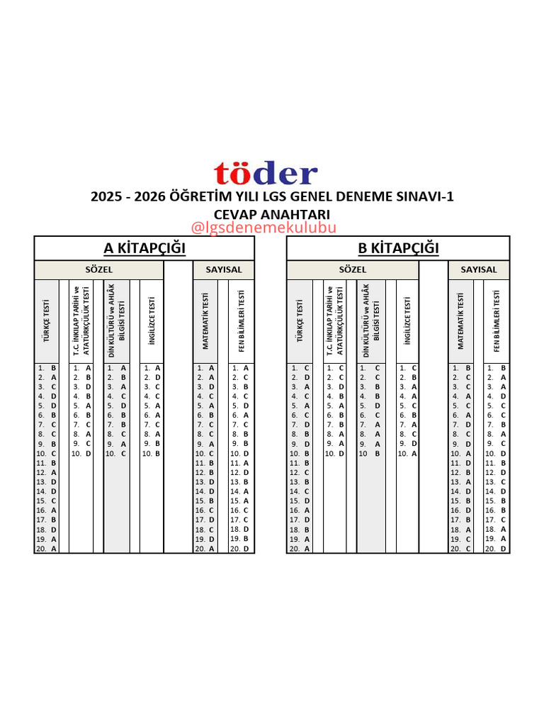 TODER LGS Genel Deneme Sinavi 1 Cevap Anahtari 2025 | PDF