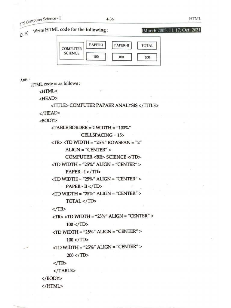 Imp HTML | PDF