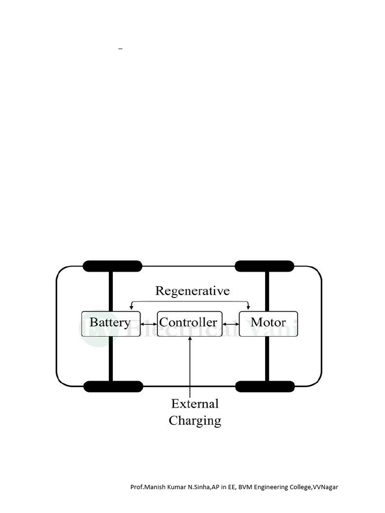 Electric Vehicle Overview: Benefits & Drawbacks | PDF | Electric Motor ...