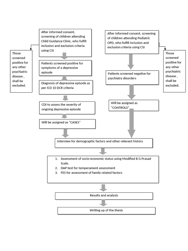 Flowchart Final | PDF