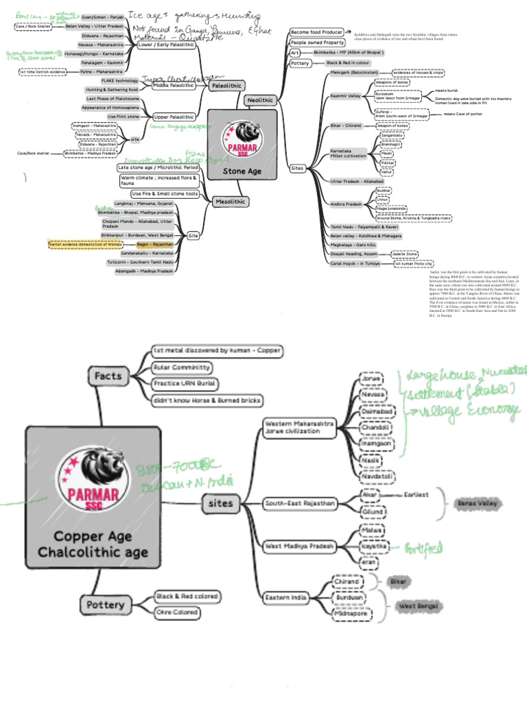 History Mind Maps (English) | PDF | Vedas