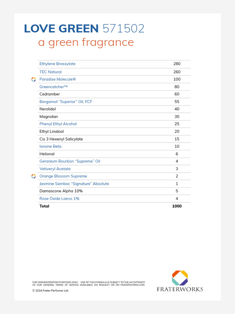 Love Green Fragrance Formula Breakdown | PDF