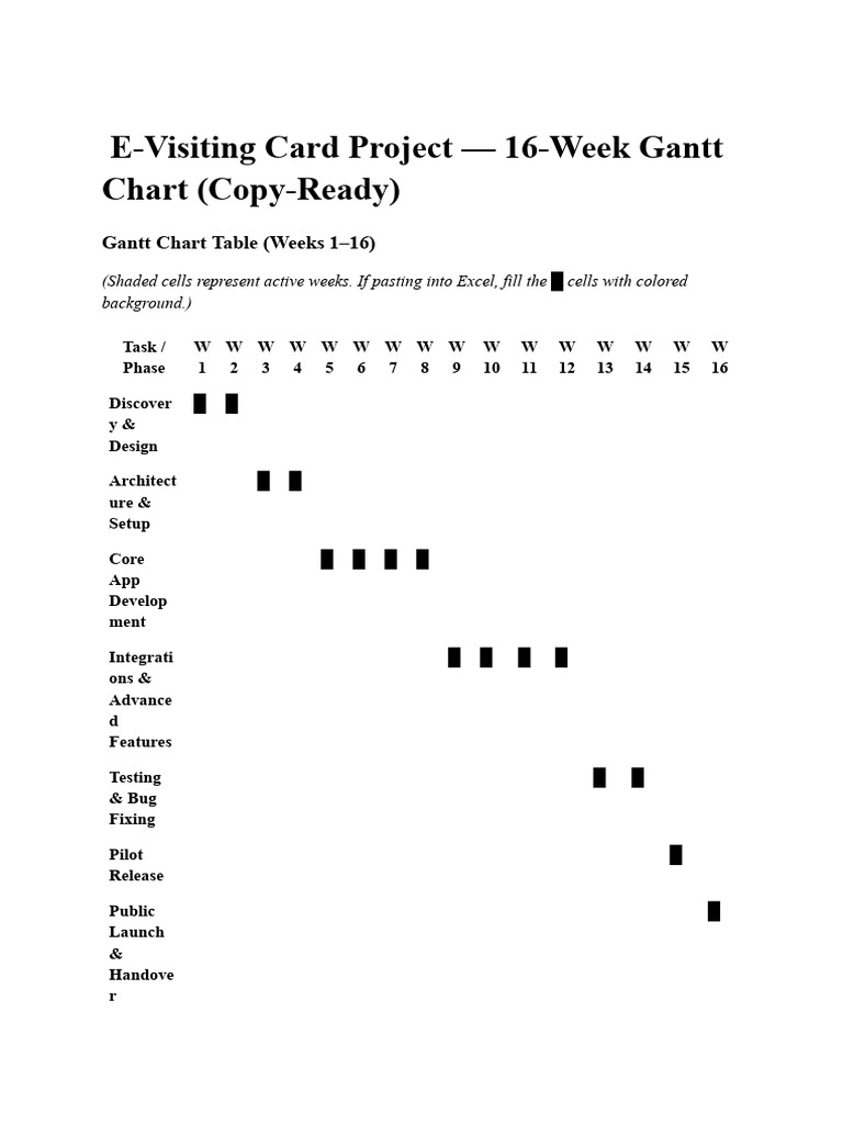 E-Visiting Card Gantt Chart Plan | PDF | Databases | Customer ...