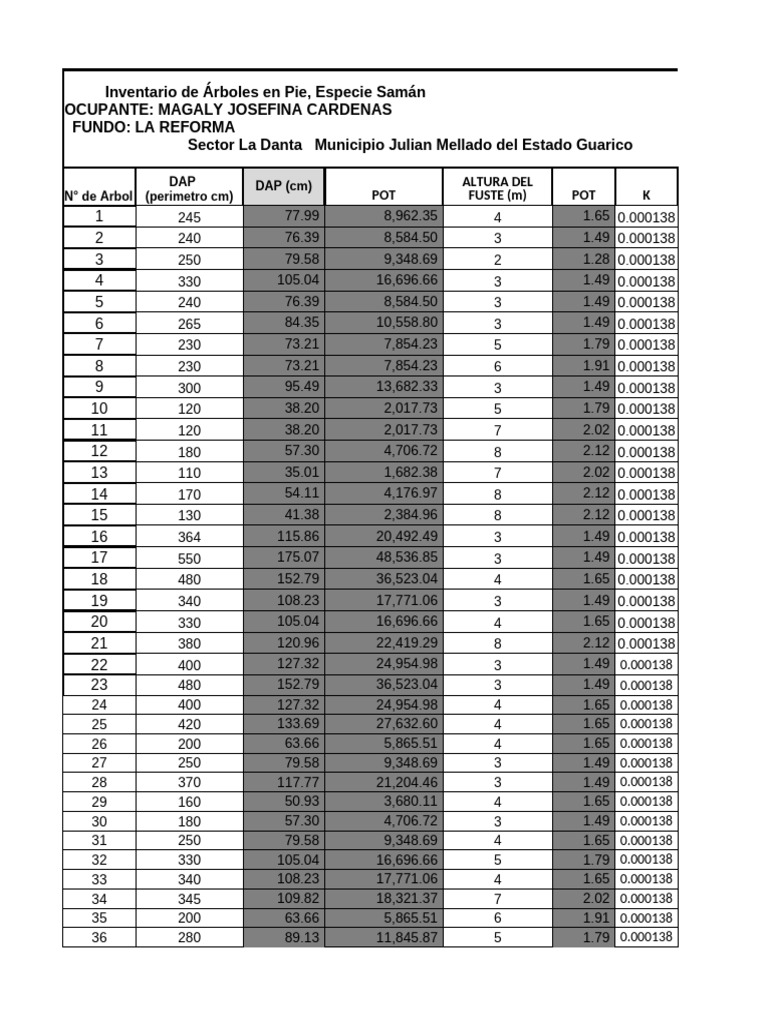 inventario forestal | PDF