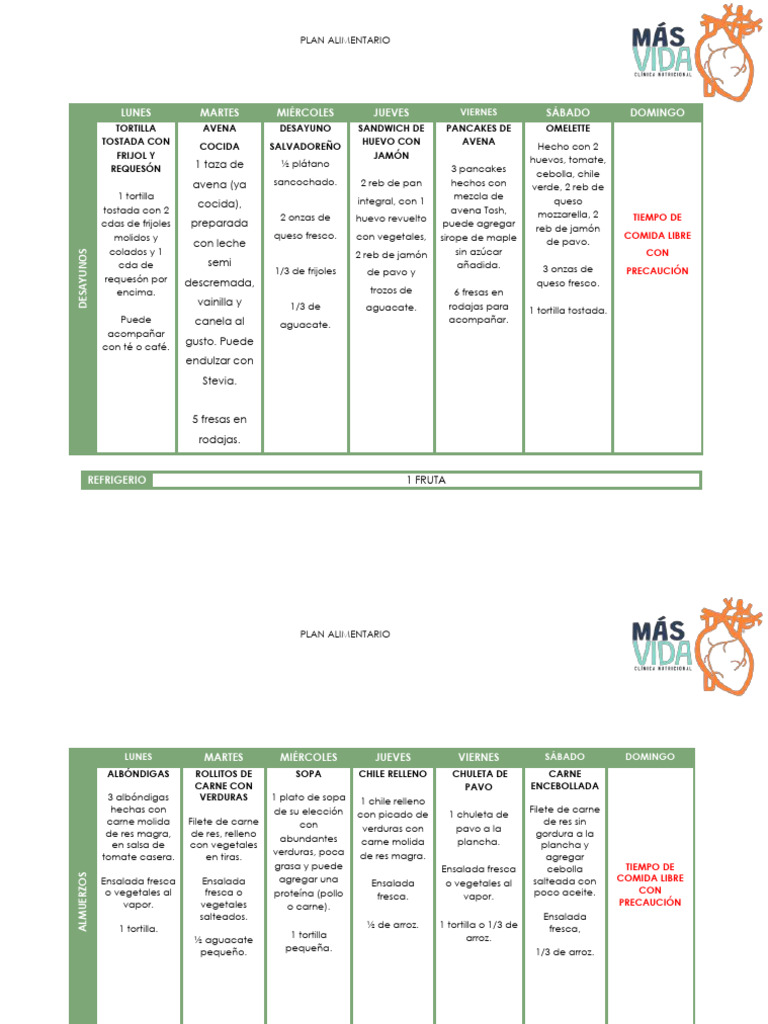 Plan Alimentario 2 | PDF | ensalada | Vegetales