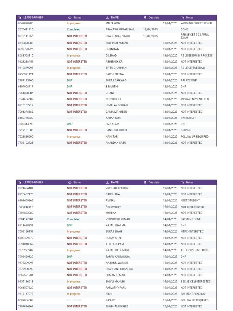 Aj Je Leads Report 16 April 2025mm | PDF
