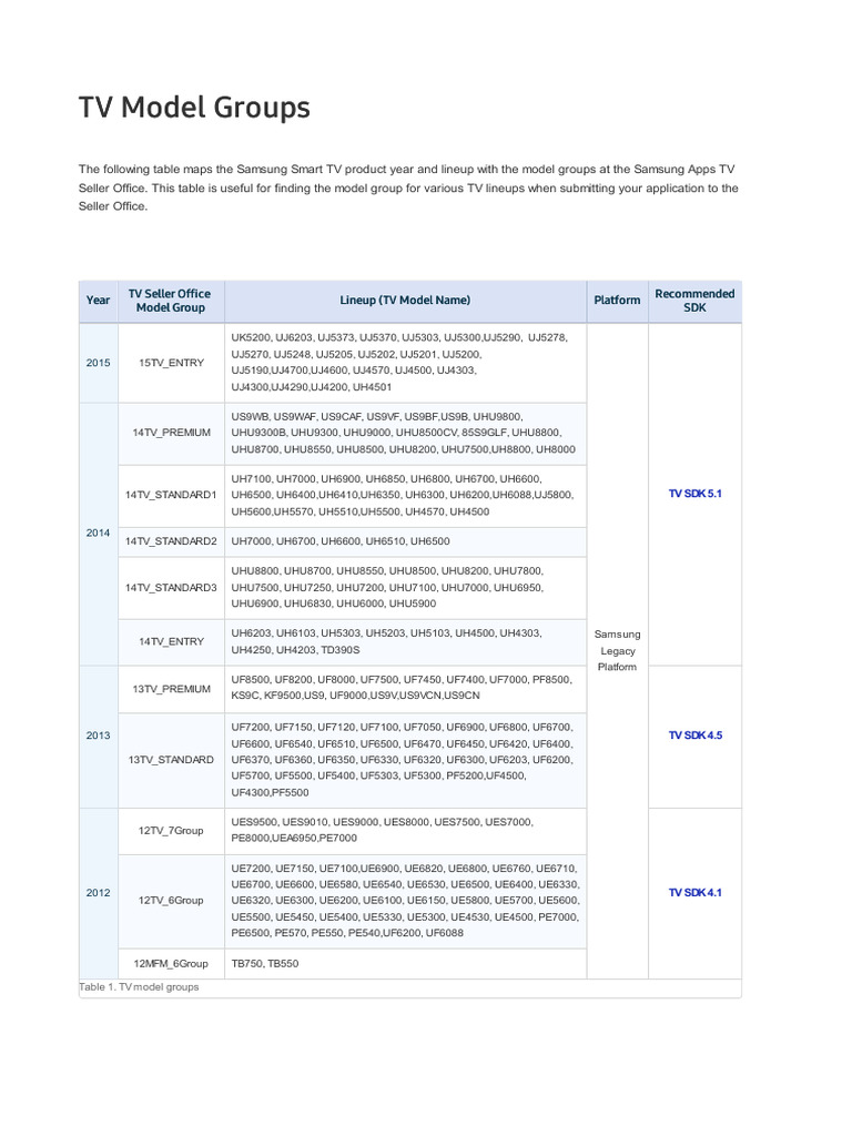 TV+Model+Groups | PDF | Personal Computing | Information Appliances