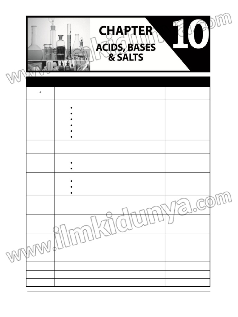 10th Class Nots Chemistry Chapter No 10 | PDF | Acid | Hydroxide