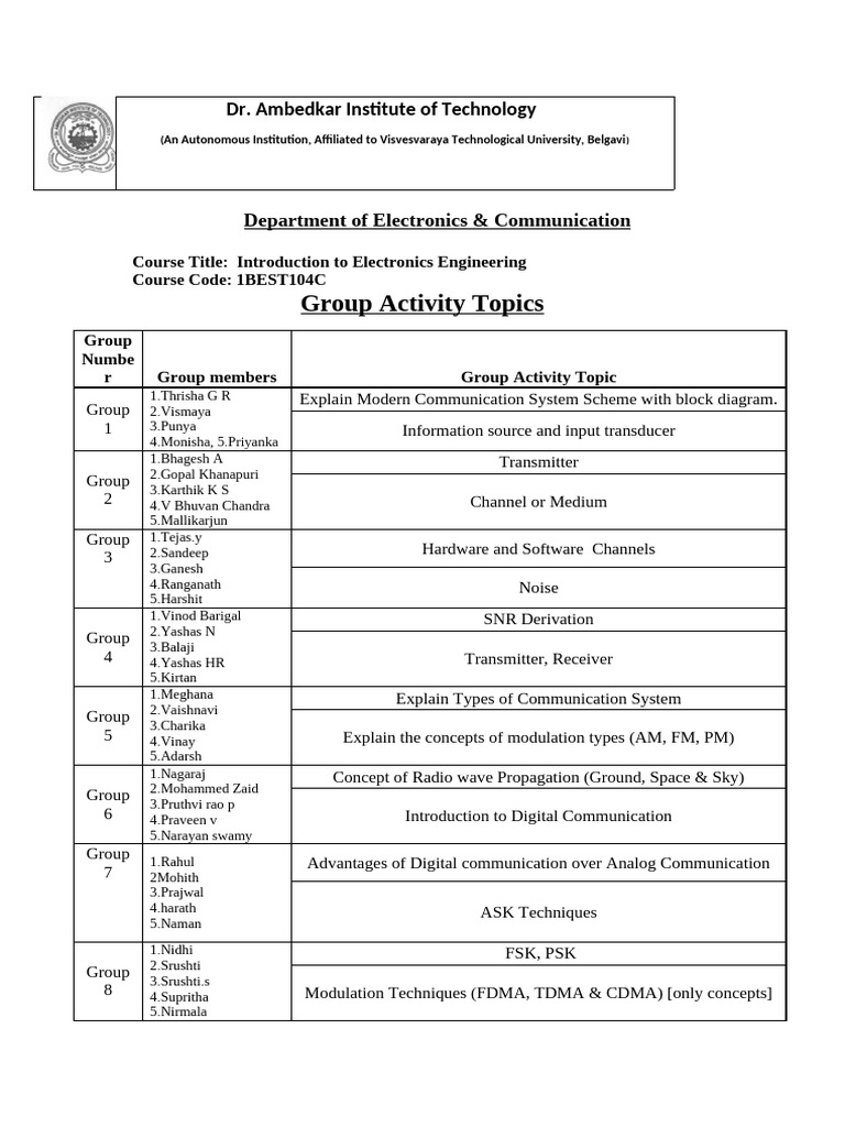 Group Activity Topics | PDF | Telecommunications | Telecommunications ...