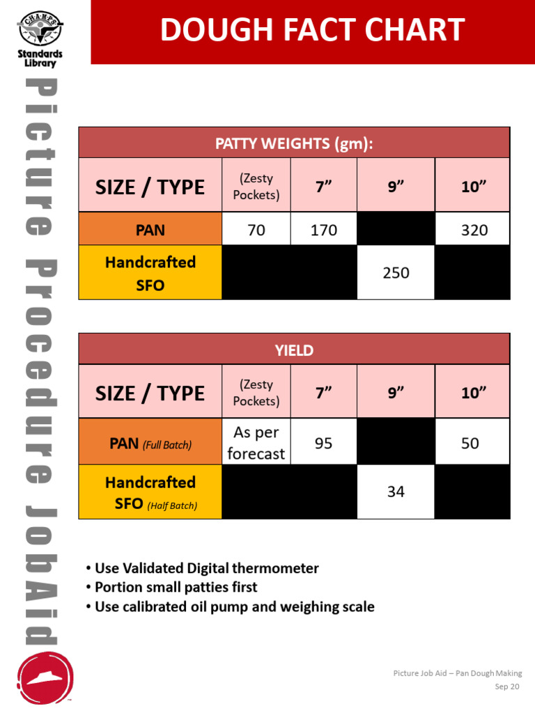 Pan Dough Job Aid and Yield Chart | PDF