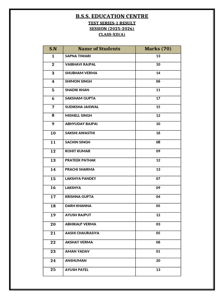 Test Series Marks 12 A (Chem) | PDF