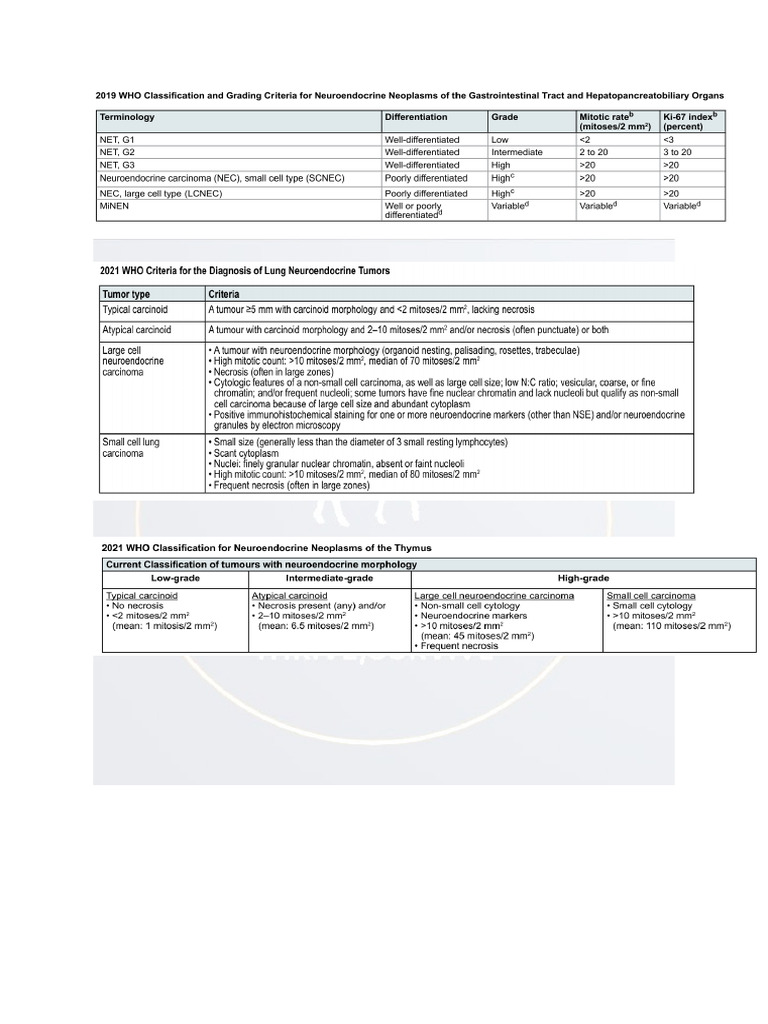 PRRT with Lutetium-177 for NET Treatment | PDF | Medical Treatments ...