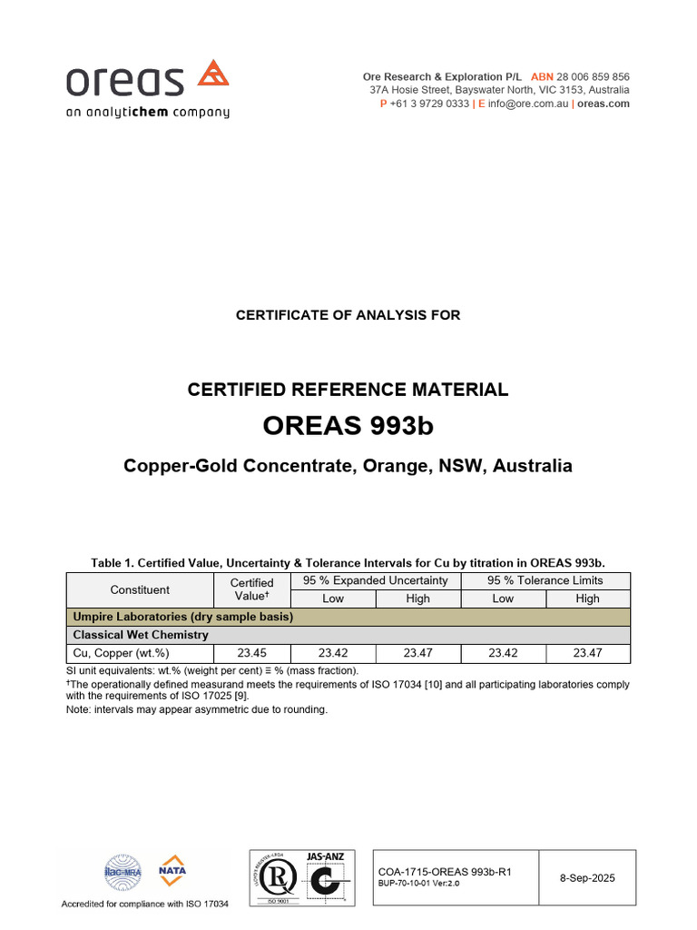 Certificate of Analysis: OREAS 993b | PDF | Metallurgical Assay | Outlier