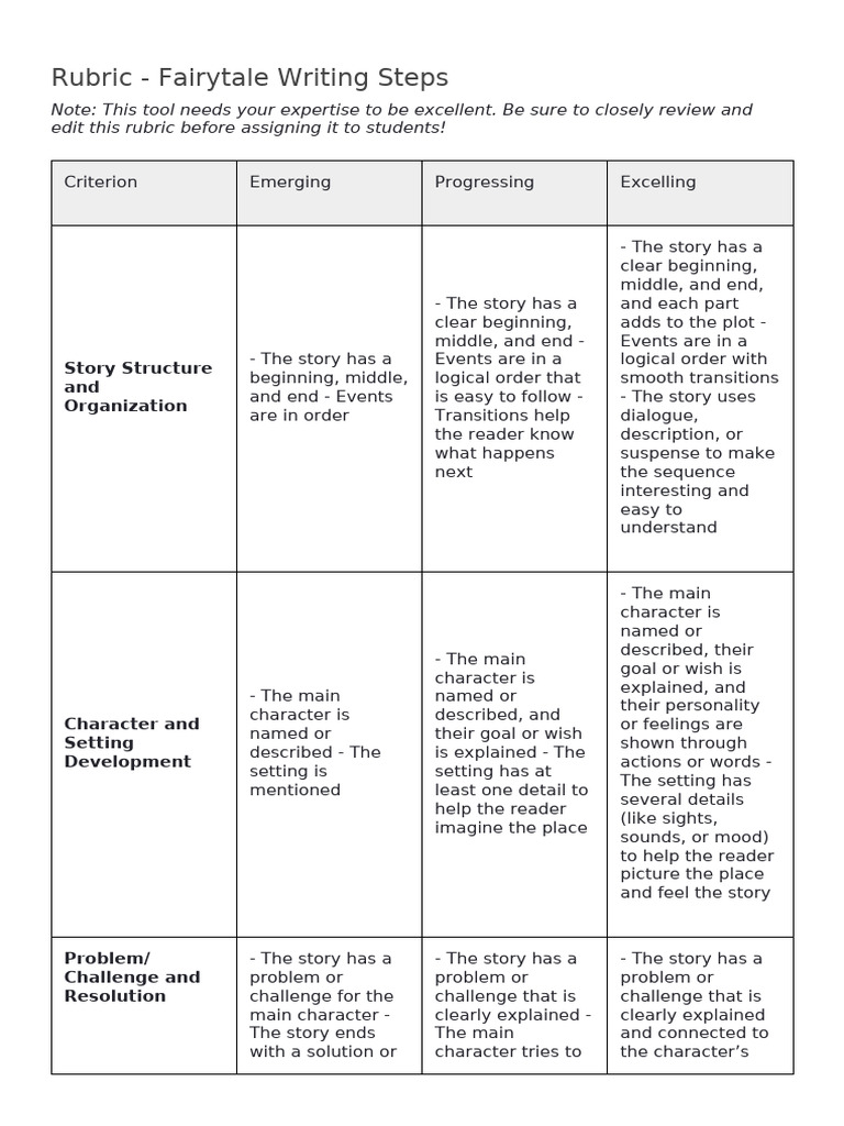 Fairytale Writing Rubric Guide | PDF