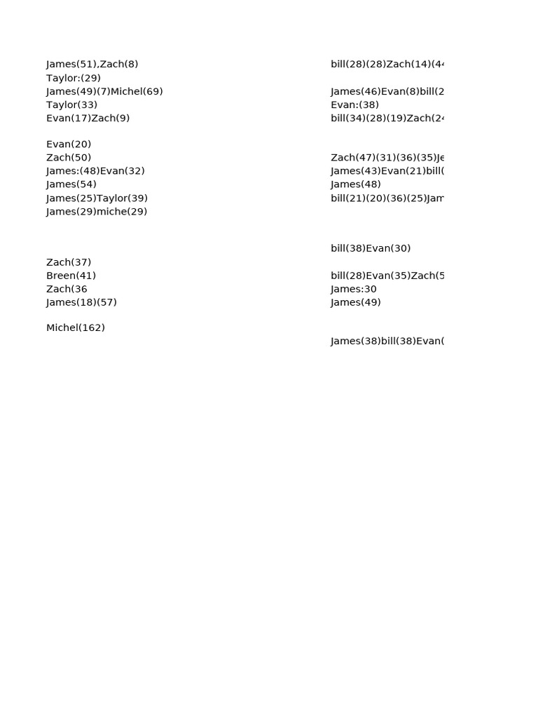 Names and Ages List Analysis | PDF