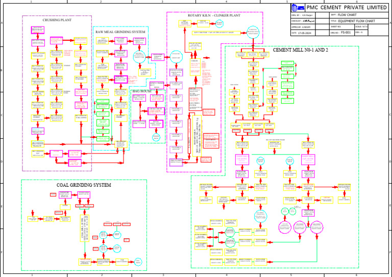 Cement Plant Equipment Specifications | PDF | Industrial Processes ...