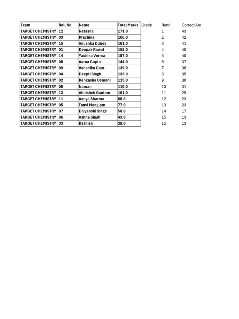 Target Chemistry | PDF